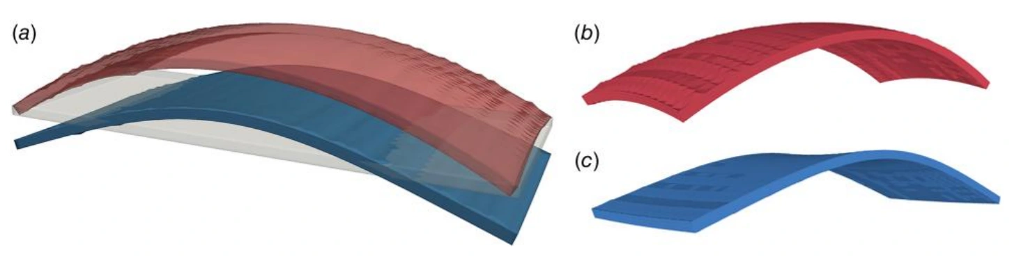 Structure-Aligned Geometric Compensation | Yifei Ye et al.